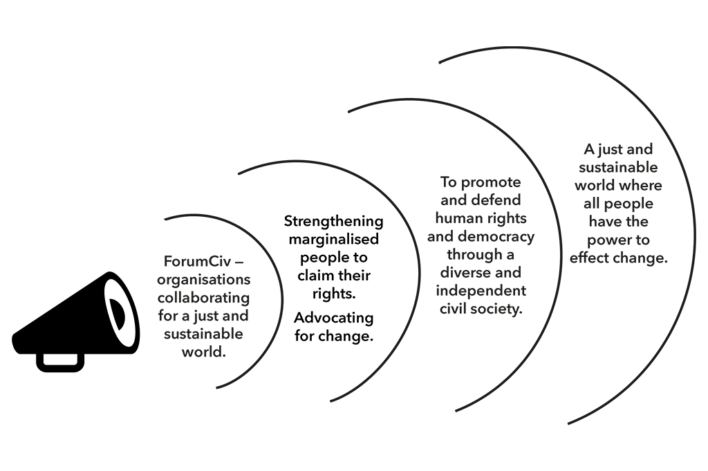 Theory of Change | ForumCiv